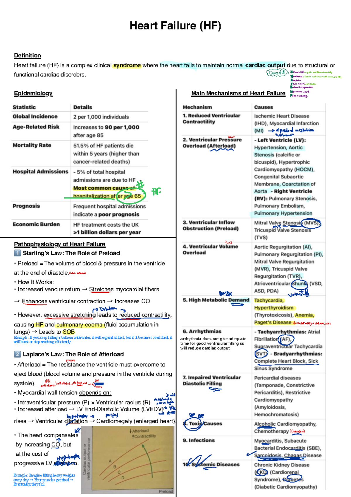 HF - Comprehensive Notes on Heart Failure: Definition, Mechanisms, and ...