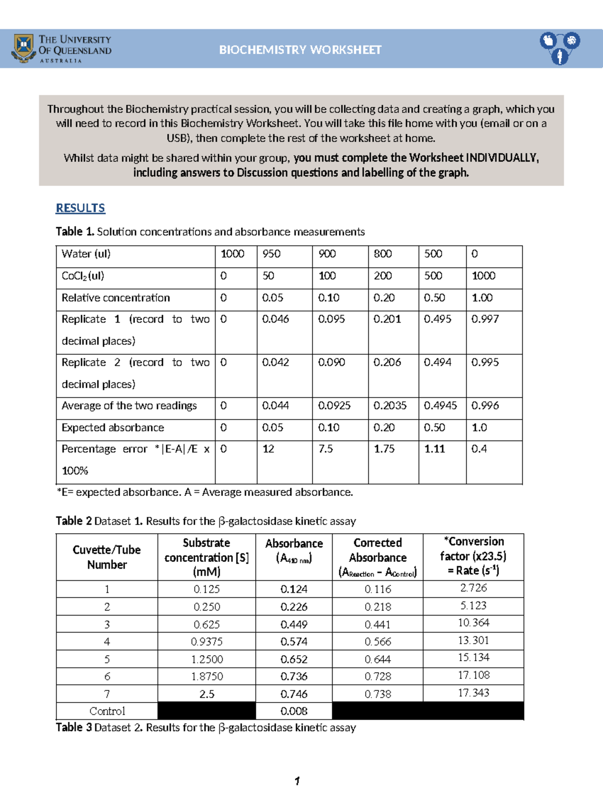 BIOM1051 Biochemistry Practical Worksheet - Throughout the Biochemistry ...