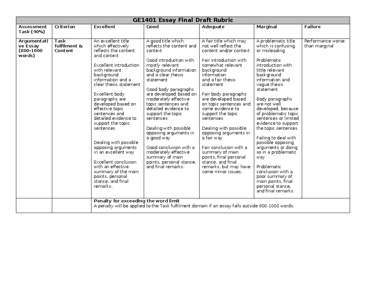 GE1401 Argumentative Essay Final Draft Rubric Assessment - Studocu