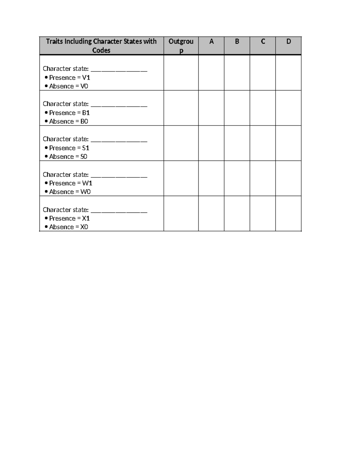 Lab9 Table 2 - Traits Including Character States with Codes Outgrou p A ...
