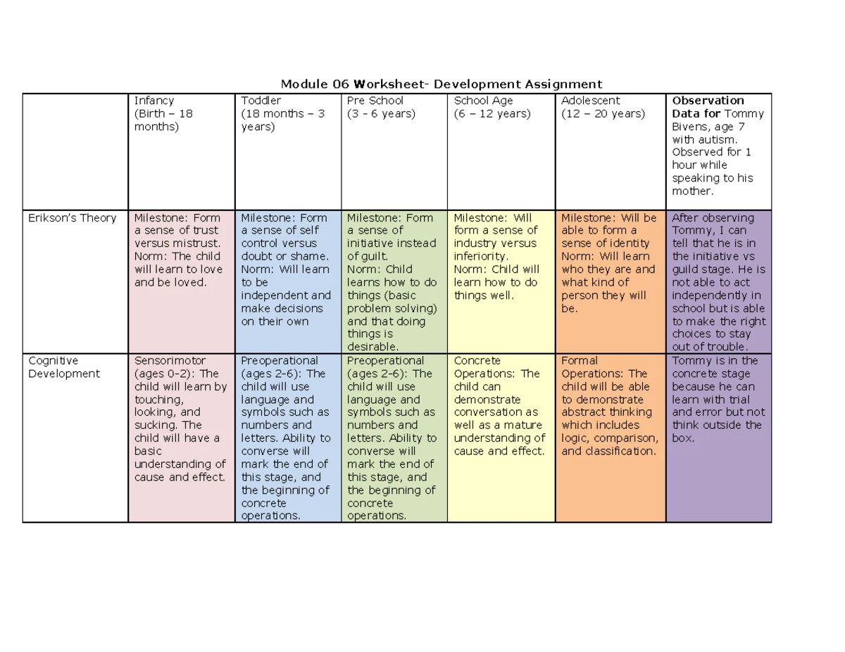 Module 06 Worksheet Development Assignment - Module 06 Worksheet ...