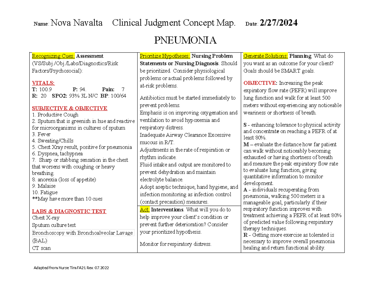 Concept Map: Pneumonia Assessment and Nursing Interventions - Studocu