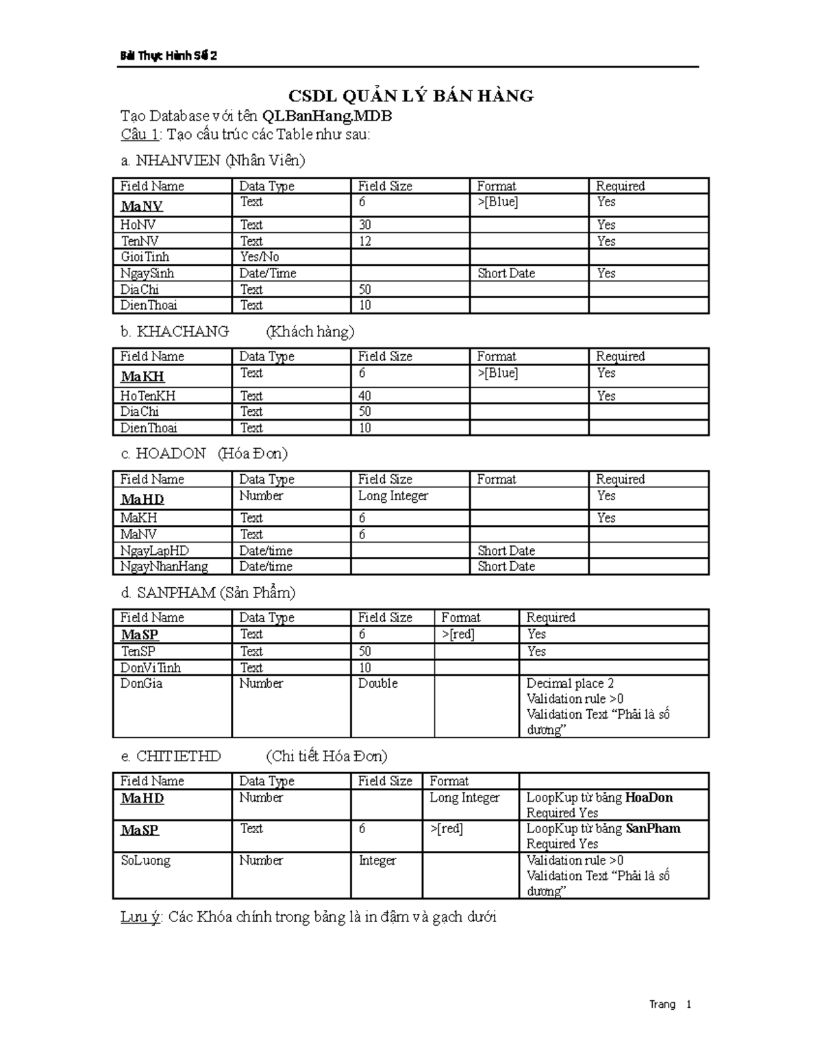 Quanlybanhang 1 - Document for sql - CSDL QUẢN LÝ BÁN HÀNG Tạo Database với tên QLBanHang Câu 1 ...
