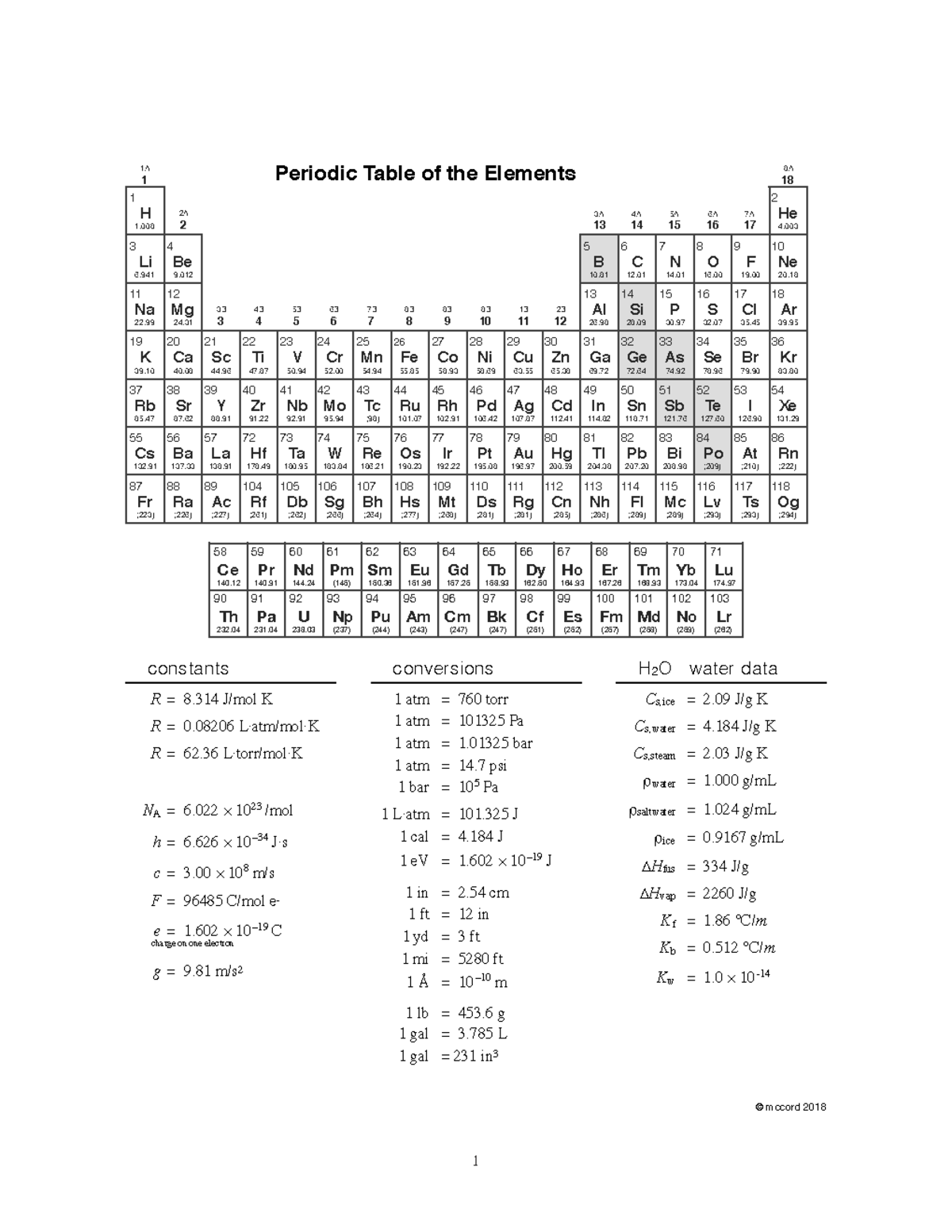 Periodic Table of Elements and Chemistry Fundamentals CH301 Workbook ...