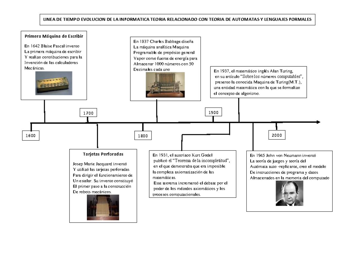 Evolución de la Informática: Línea de Tiempo (1600-2000) - Studocu