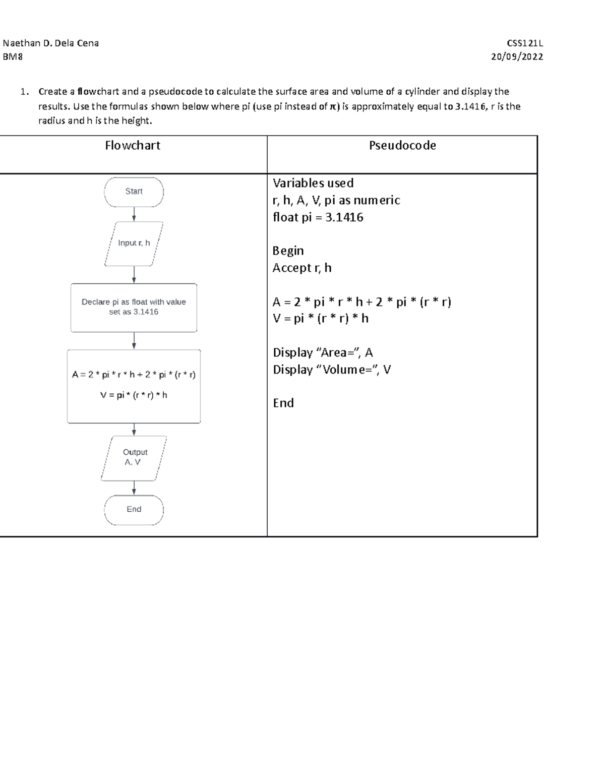 CSS121L - Flowcharts & Pseudocode for Cylinder Calculations & Days - Studocu