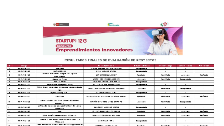 RESULTADOS FINALES DE EVALUACIÓN DE PROYECTOS 12G - Studocu