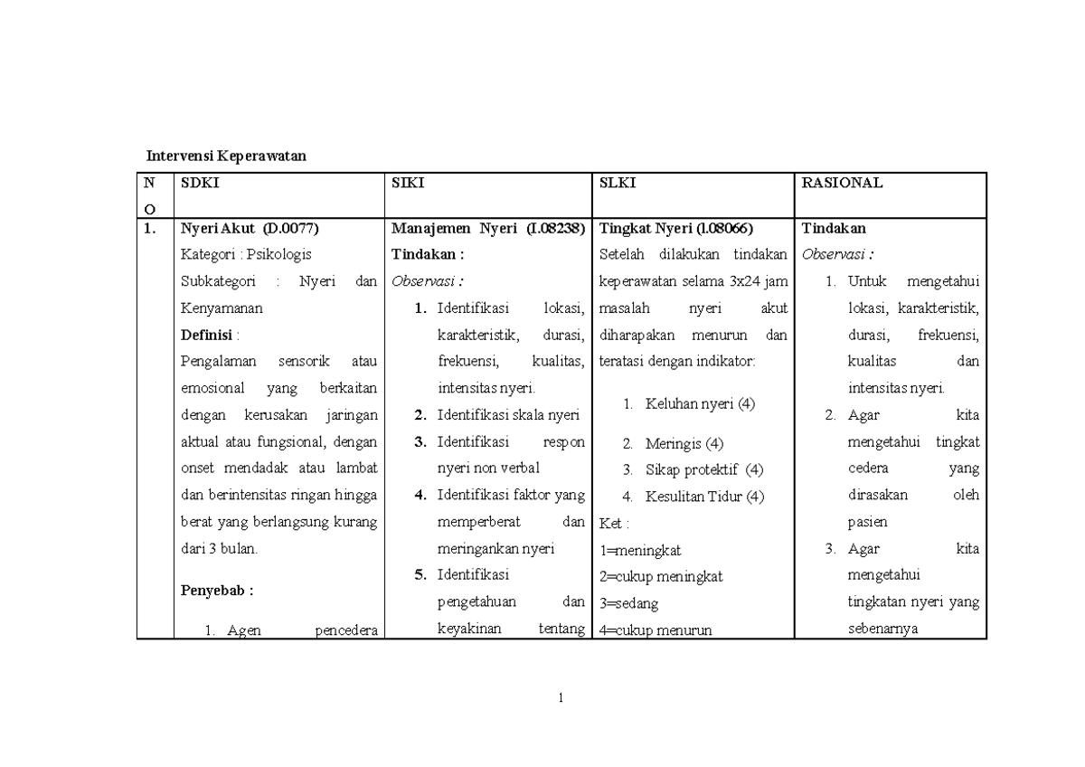 Intervensi Keperawatan pada Kasus Nyeri, Hipertermia, dan Risiko Kulit ...
