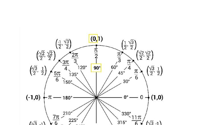 Trigo - a circle chart that helps to remember the values - Mathematics ...