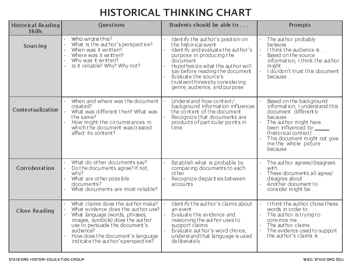 01 Historical Thinking Chart - HISTORICAL THINKING CHART Historical ...