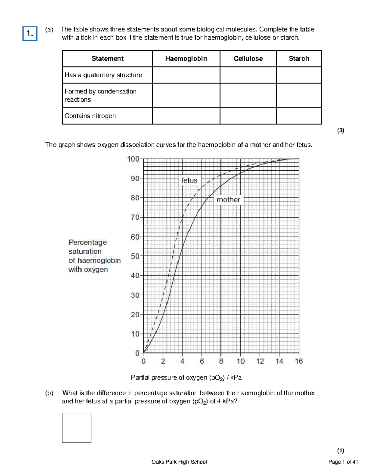 Biological Molecules and Oxygen Dissociation Curves - A Level Biology ...