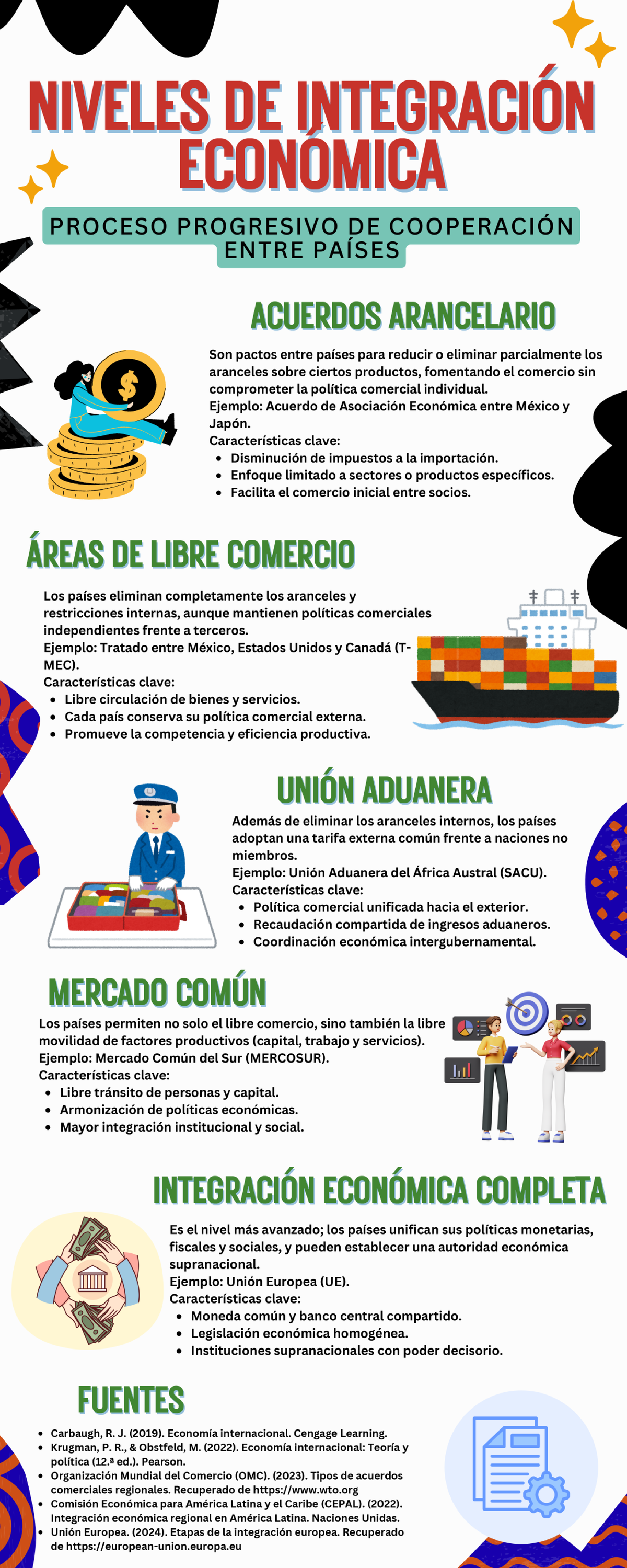 NIVELES DE INTEGRACIÓN ECONÓMICA: Infografía de Comercio - Studocu
