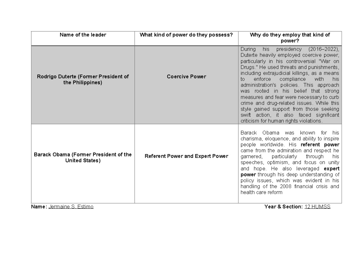 Polgov ni jermaine YES YES - Name of the leader What kind of power do ...