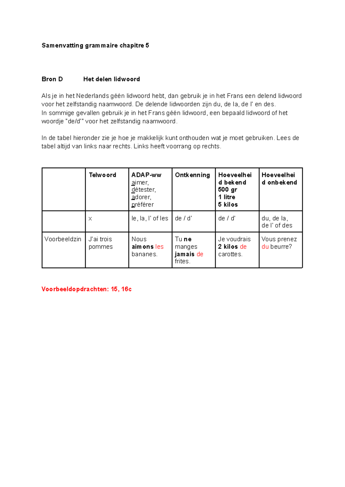 Samenvatting Grammaire Chapitre 5: Delend Lidwoord in het Frans ...