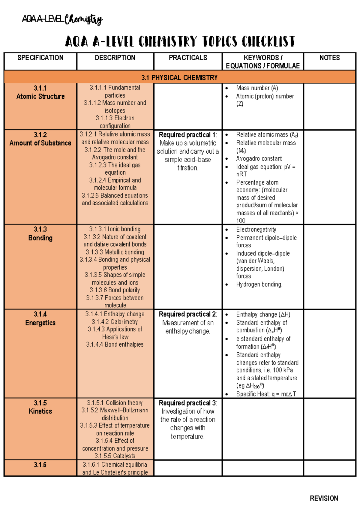 AQA A Level Chemistry Comprehensive Topic Checklist for Exams - Studocu
