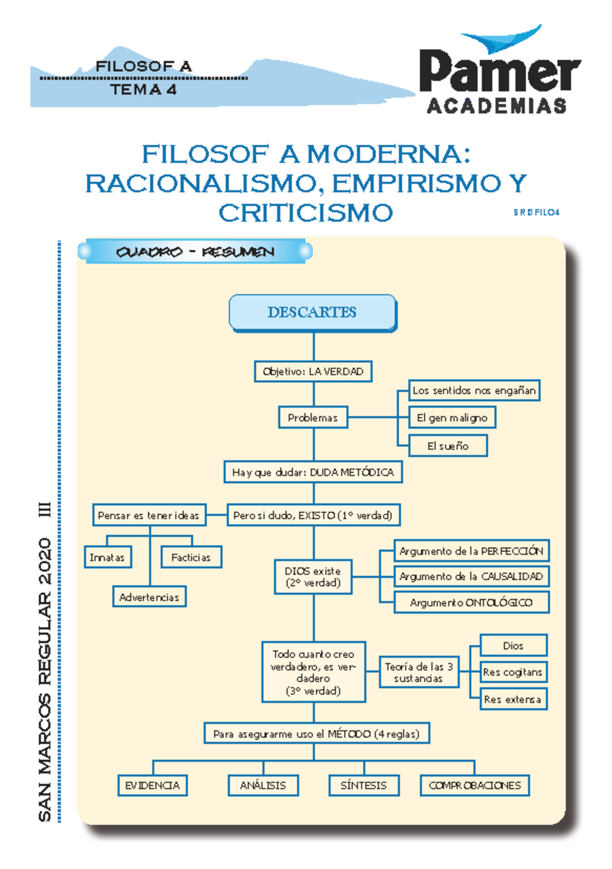 FILOSOFÍA MODERNA: RACIONALISMO, EMPIRISMO Y CRITICISMO SRI3FILO4 ...