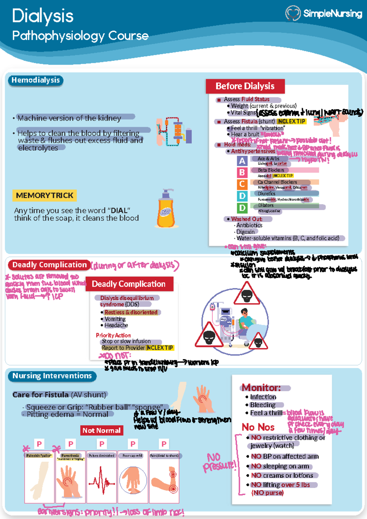 Dialysis Pathophysiology & Nursing Interventions: Adult Health 2 Review ...