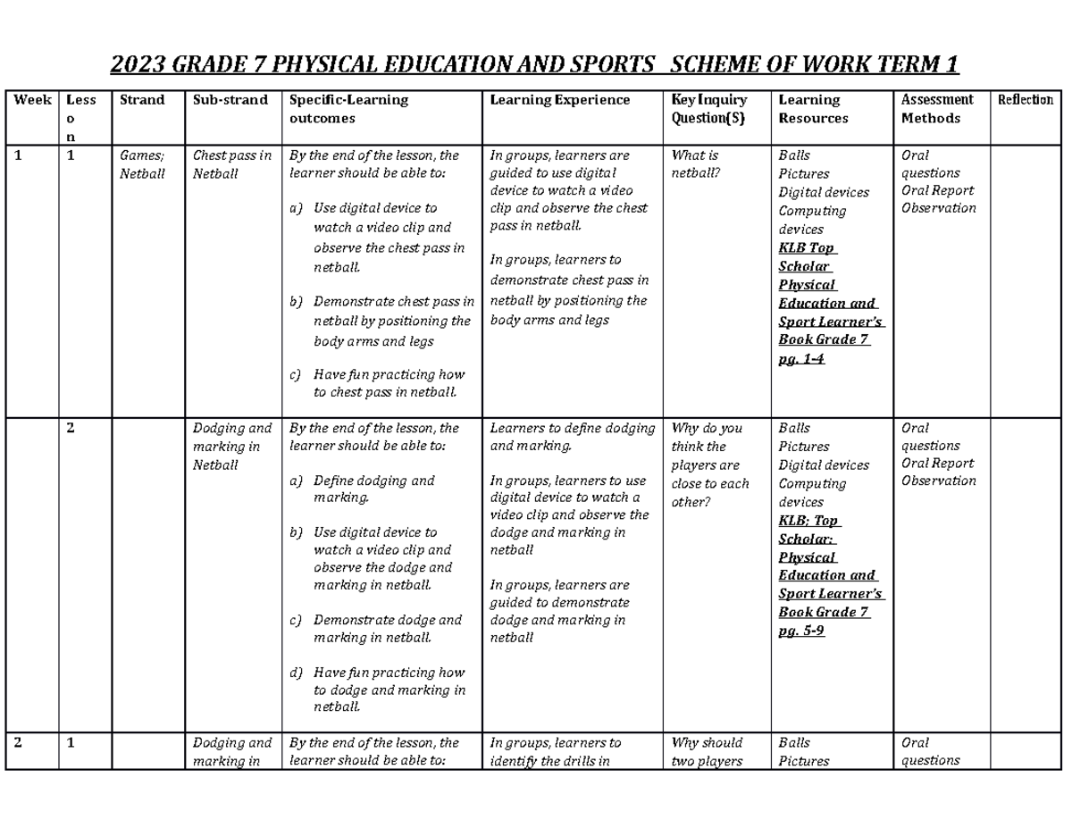 Grade 7 klb physical education and sports schemes of work term 1 - 2023 ...