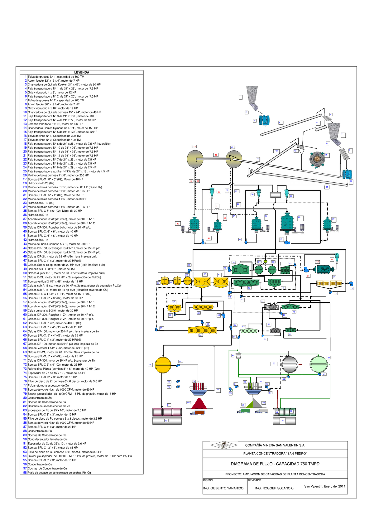 Diagrama de Flujo de la Planta Concentradora SAN VALENTÍN 750 TMPD ...