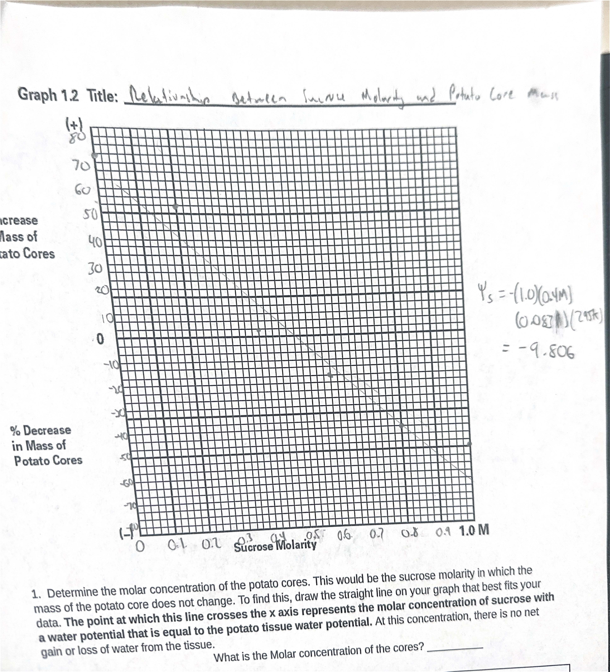 Osmosis Lab Report: Molarity & Mass of Potato Cores (BIO 101) - Studocu