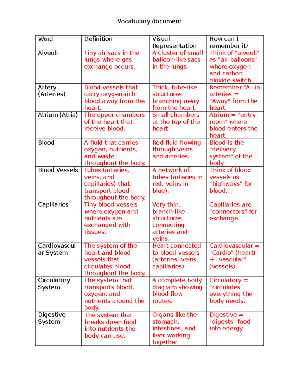 Activity 11 - Body Systems - Interacting Systems Vocabulary Document ...