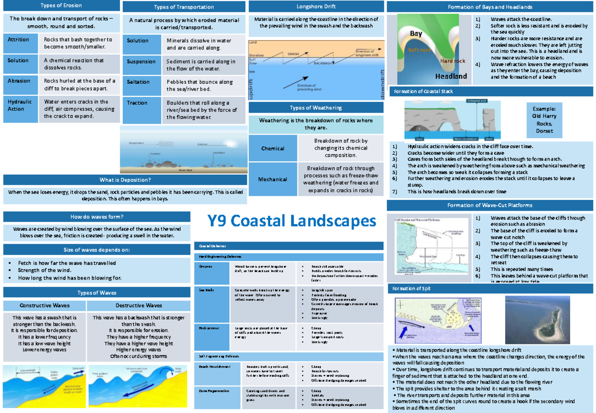 Y9 Geography: Coasts Knowledge Organiser on Erosion & Transport - Studocu