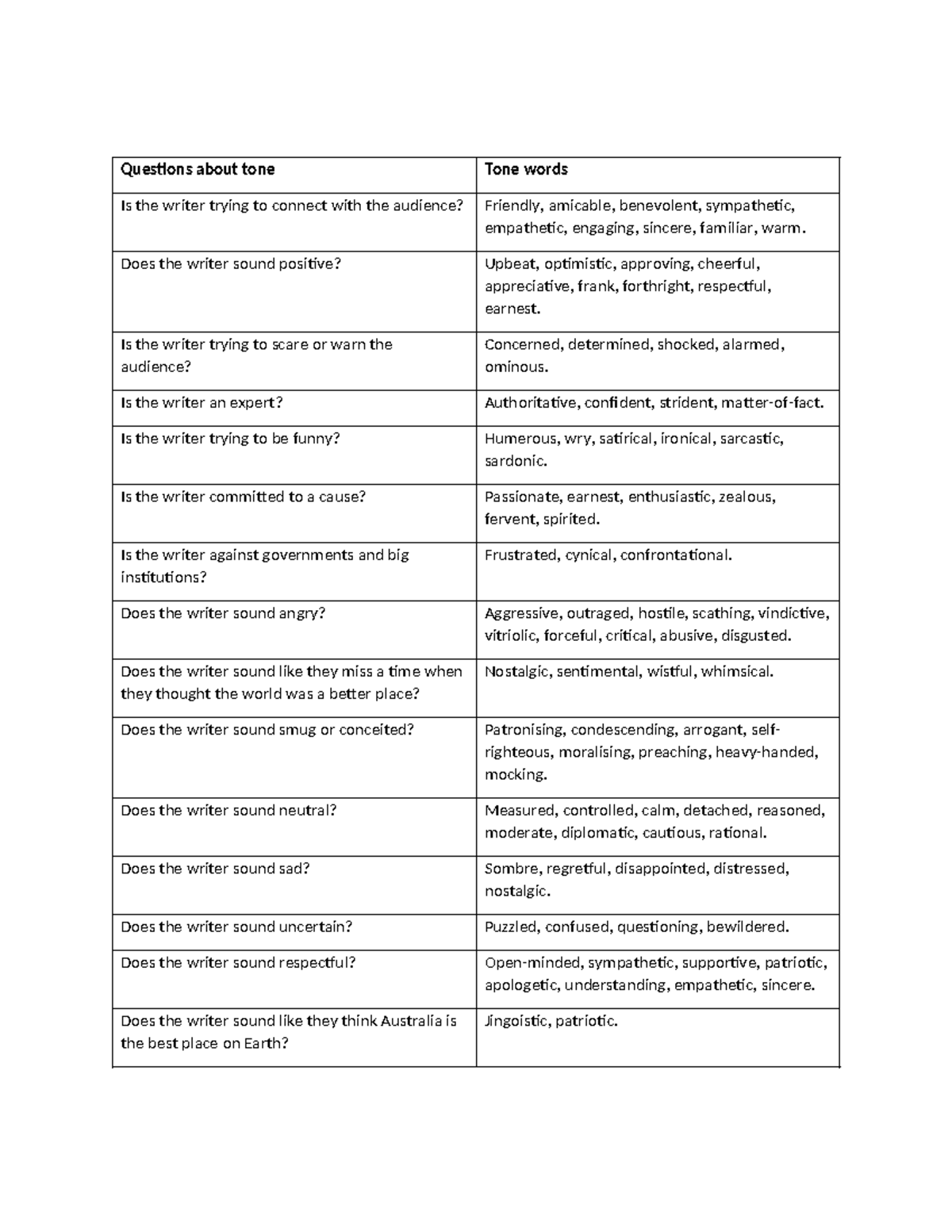 Tone Words Analysis for Effective Writing Techniques - Studocu