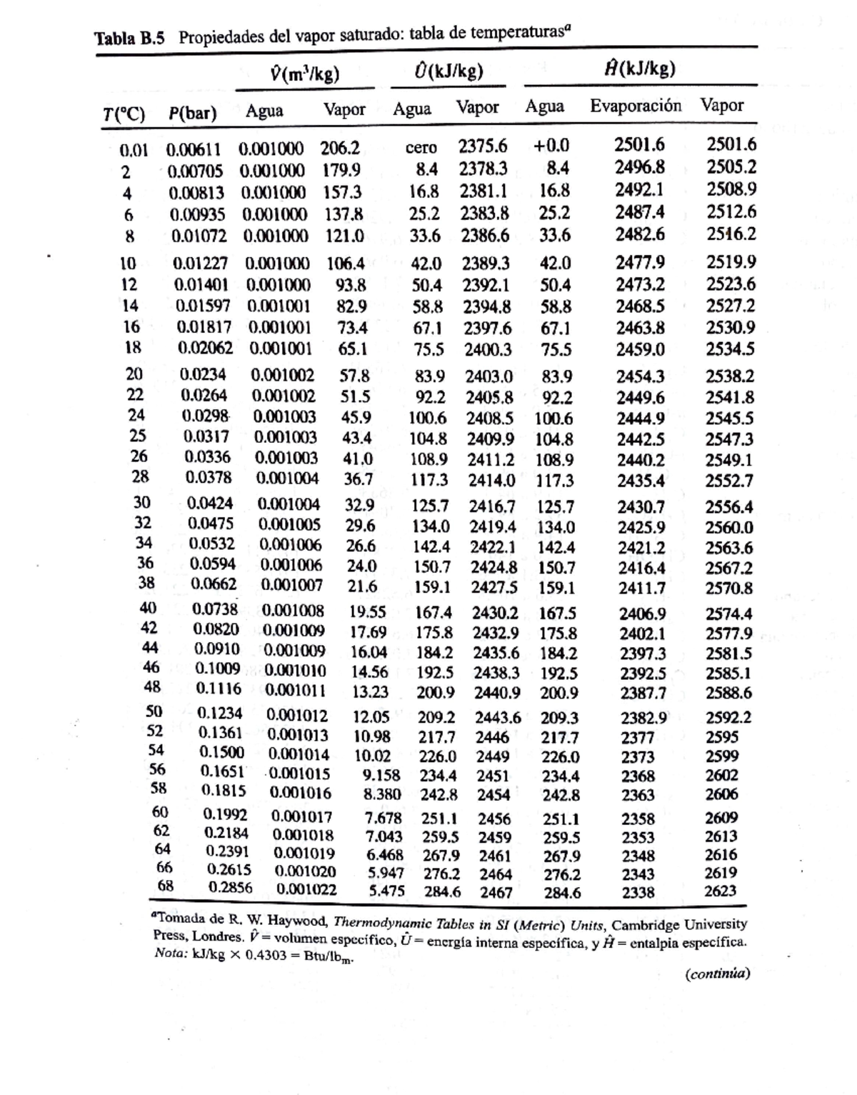 Tablas de Entalpía del Vapor de Agua Saturado - Curso Termodinámica ...