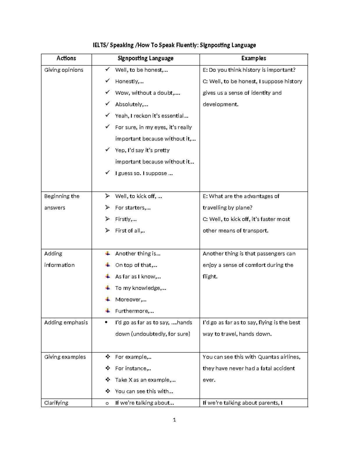 IELTS Speaking Signposting Language: Tips for Fluent Responses - Studocu