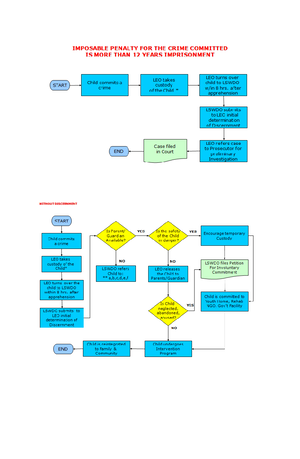 ERDiagram Rubrics - Entity-Relationship Diagram Grading Rubric ...