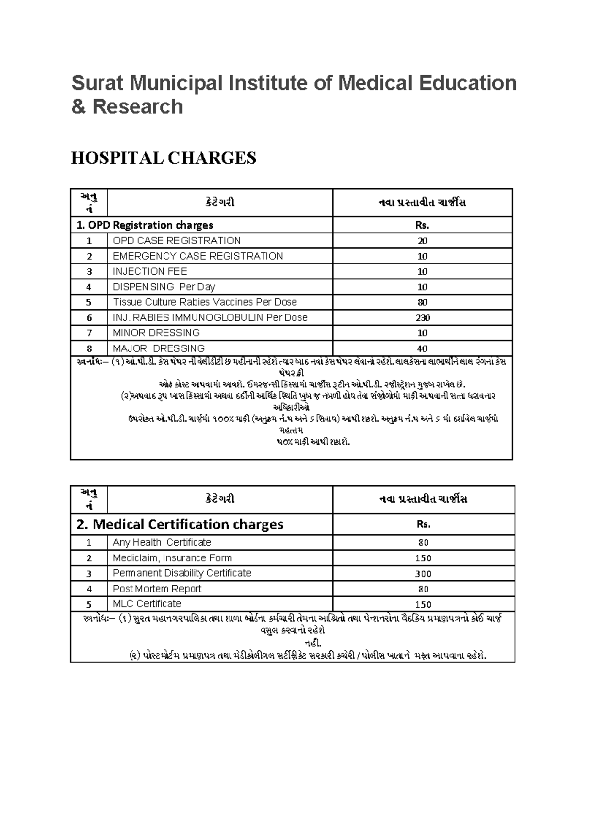 Hospital Service Charges - Surat Municipal Institute of Medical ...