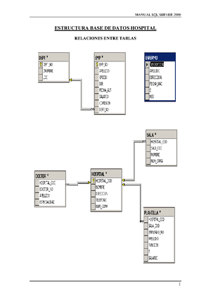 A3 ECF - actividad 3 - BASES DE DATOS RELACIONALES UNIDAD 2 Diseño relacional Actividad 3 ...