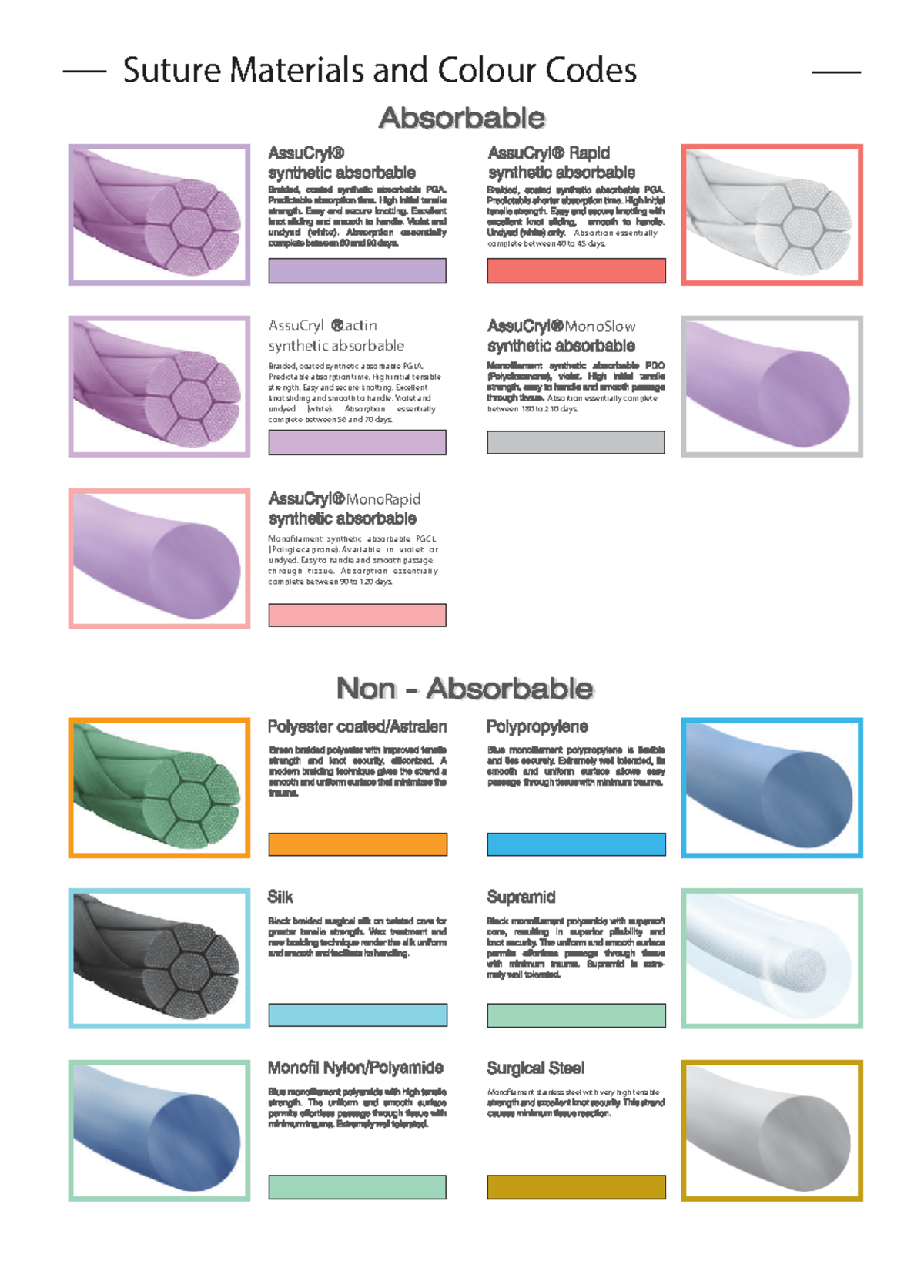 Suture Materials and Needle Codes Overview (MED 101) - Studocu