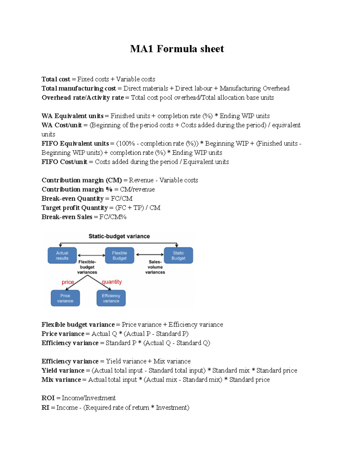 MA1 Formula Sheet: Key Equations and Concepts for Analysis - Studeersnel