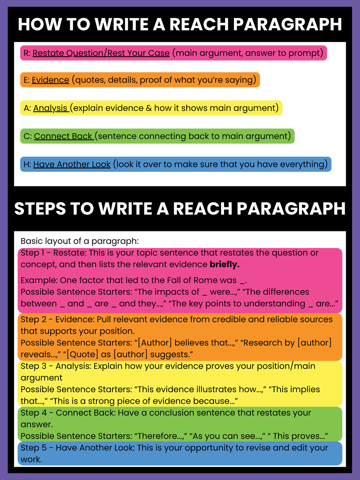 REACH Paragraph Writing Guide for Effective Essays - Studocu