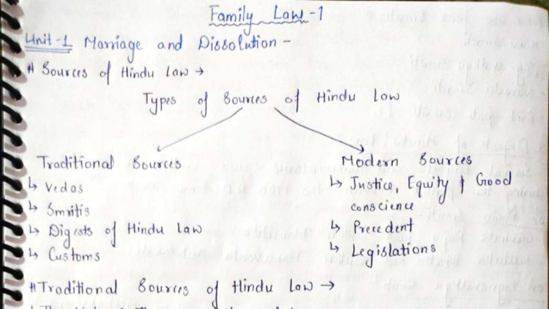 Hindu Law: Sources, Types, and Family Law Concepts (LAW 56) - Studocu
