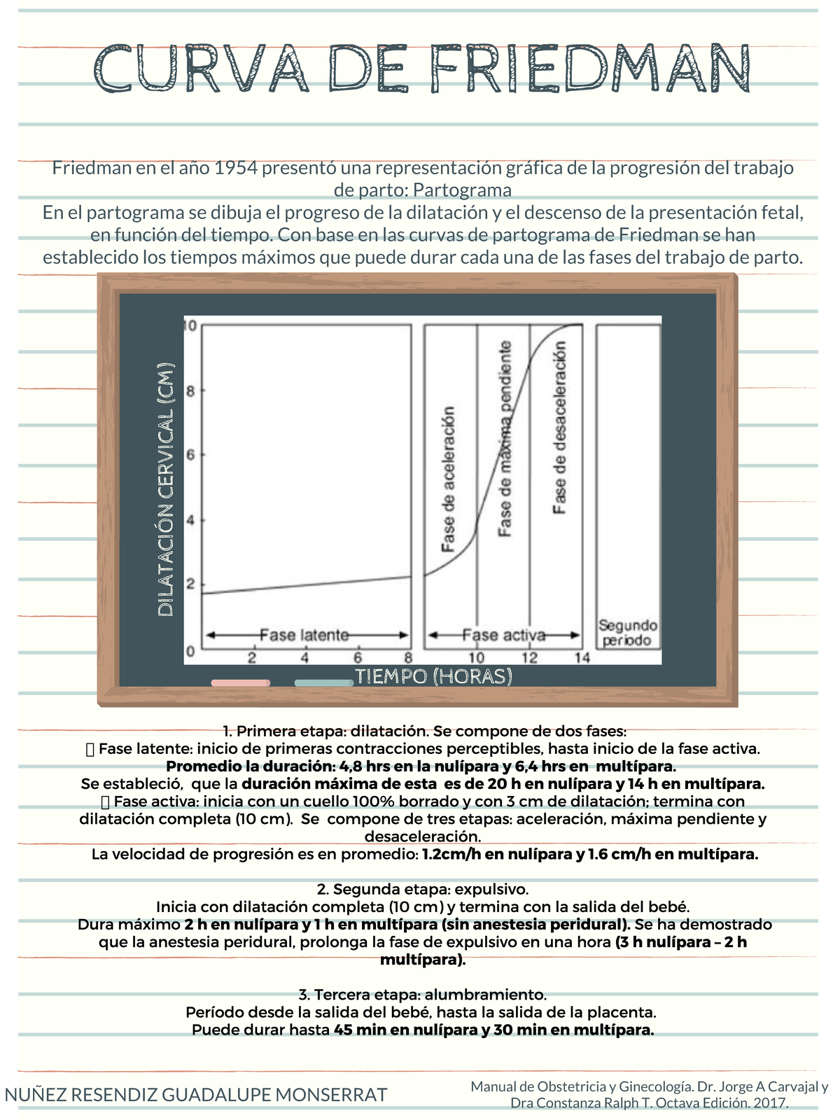 Curva de Friedman: Progresión del Trabajo de Parto en Obstetricia - Studocu
