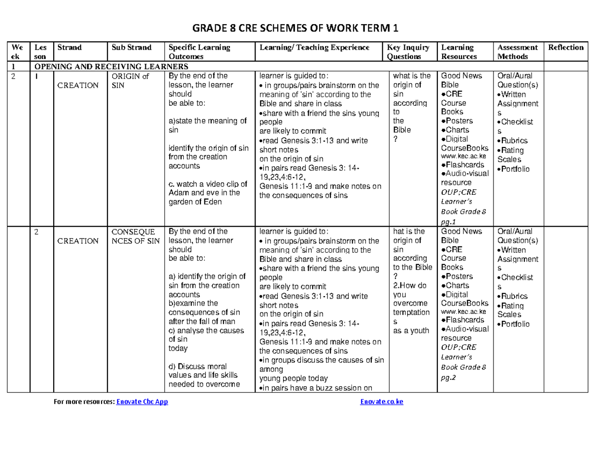 Grade 8 cre schemes of work term 1 oxford - GRADE 8 CRE SCHEMES OF WORK ...
