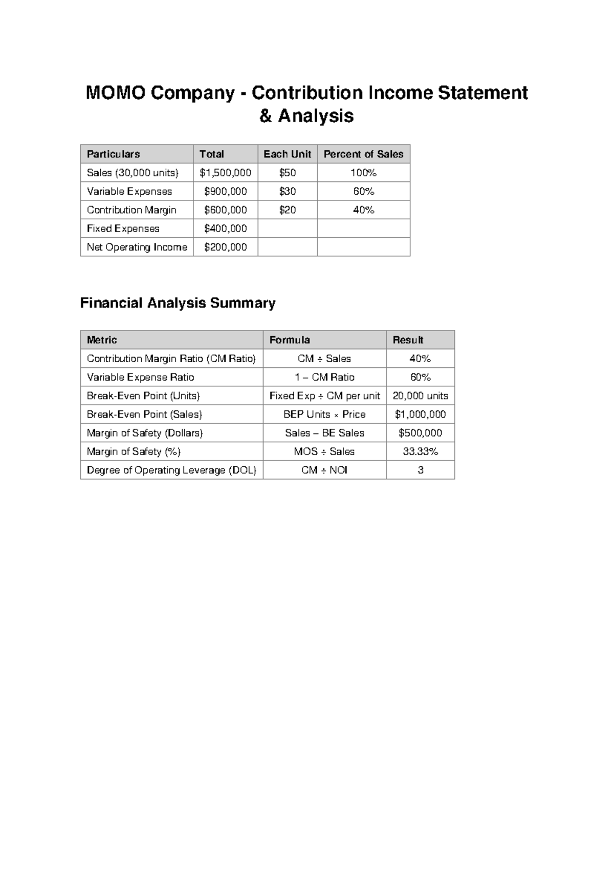 MOMO Company Analysis - test - MOMO Company - Contribution Income ...