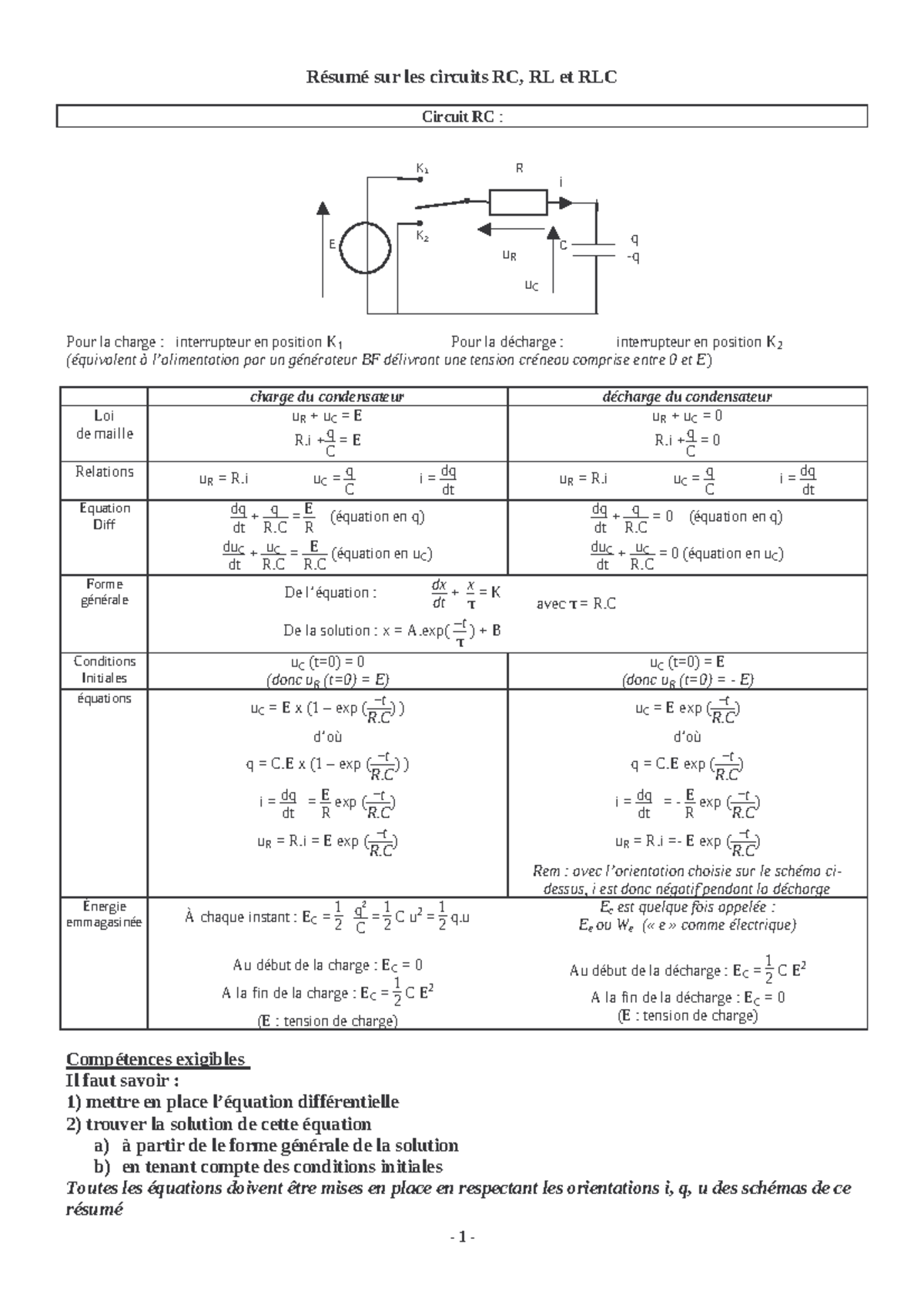 Q333 resume-RC-RL-RLC 2 - 1 - Résumé sur les circuits RC, RL et RLC ...