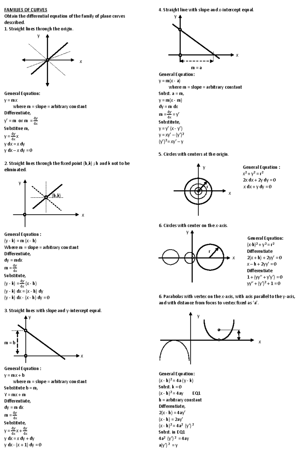 358243384 Families of Curves: Differential Equations of Curves - Studocu