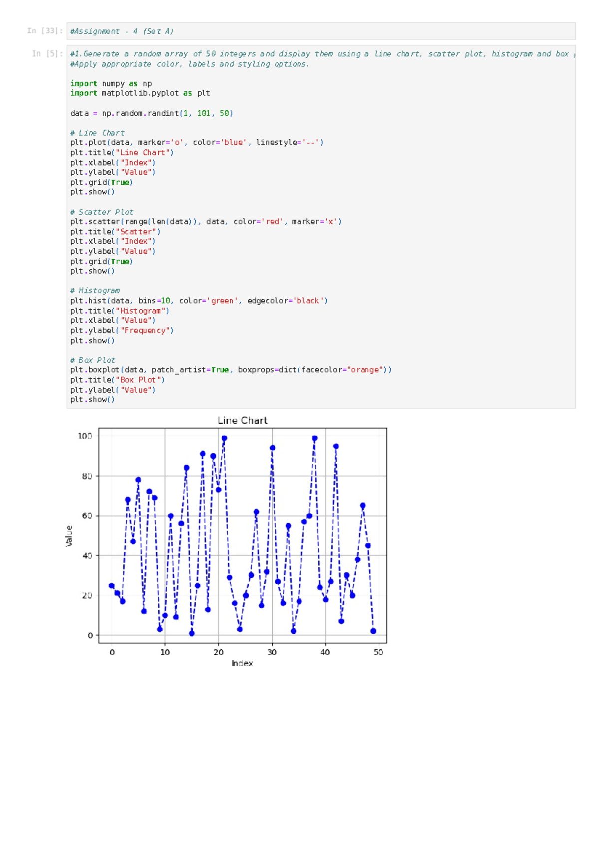 Assignment 4 - FDS Practical: Data Visualization Techniques - Studocu