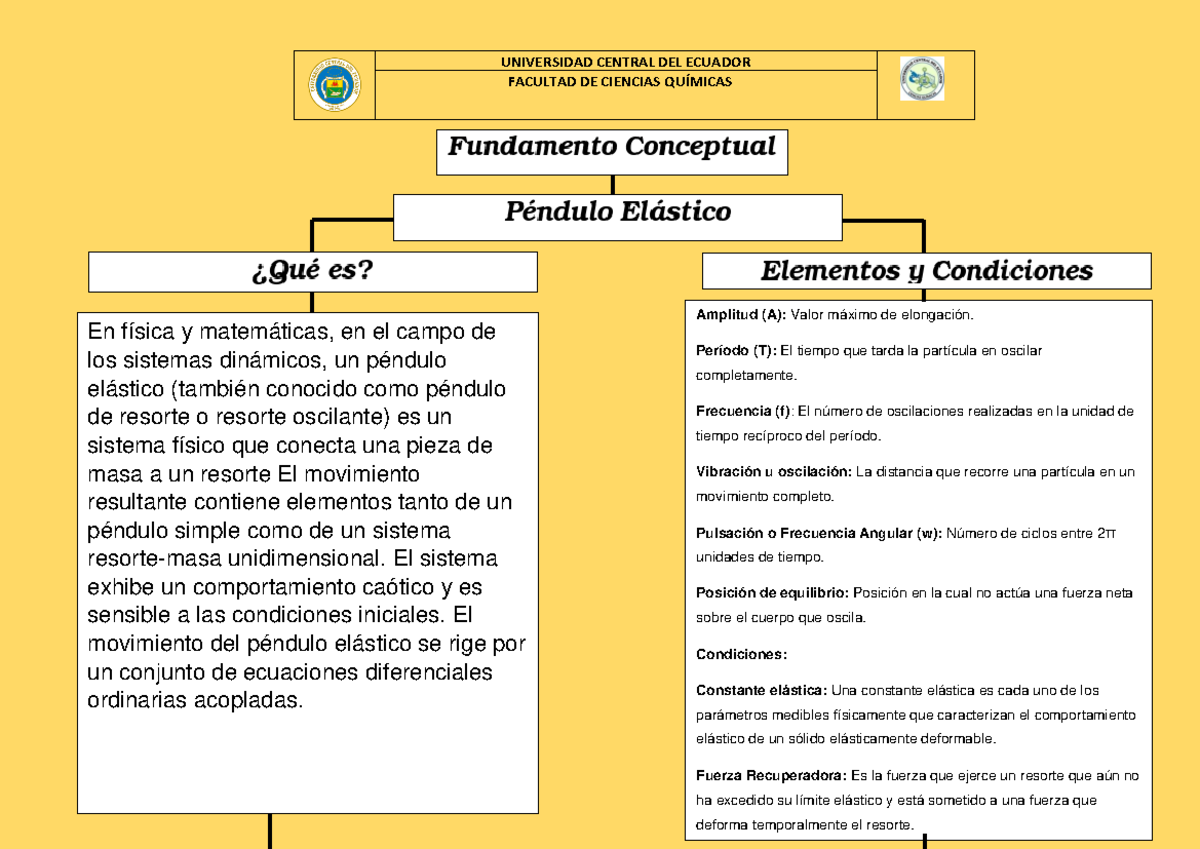 Fundamentos del Péndulo Elástico - Física Fundamental FIS101 - Studocu