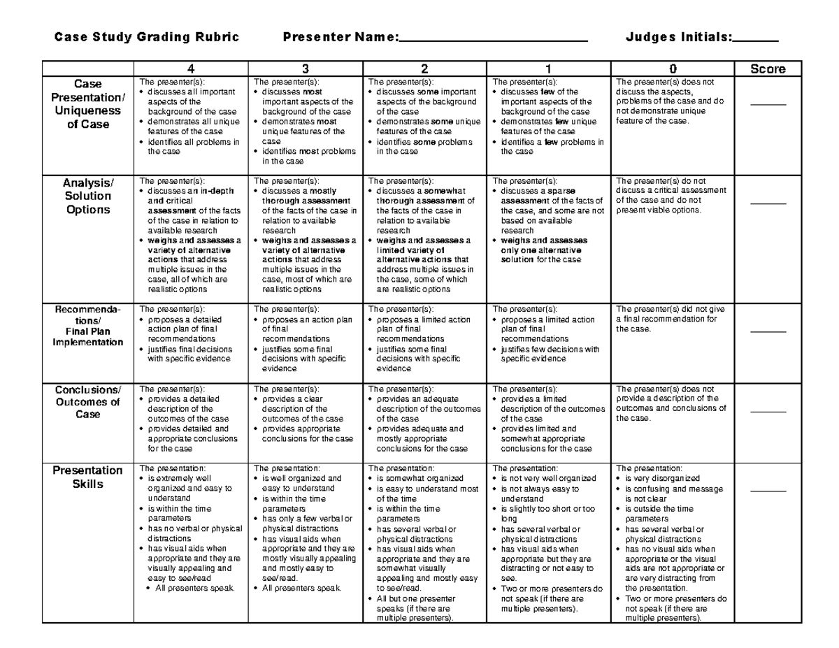 2020 Case Study Rubric - 4 3 2 1 0 Score Case Presentation/ Uniqueness ...