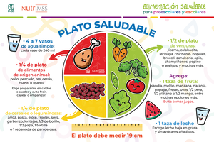 HOJA RAIS (10) - Registros de Atención de Primer Nivel Integral - Studocu