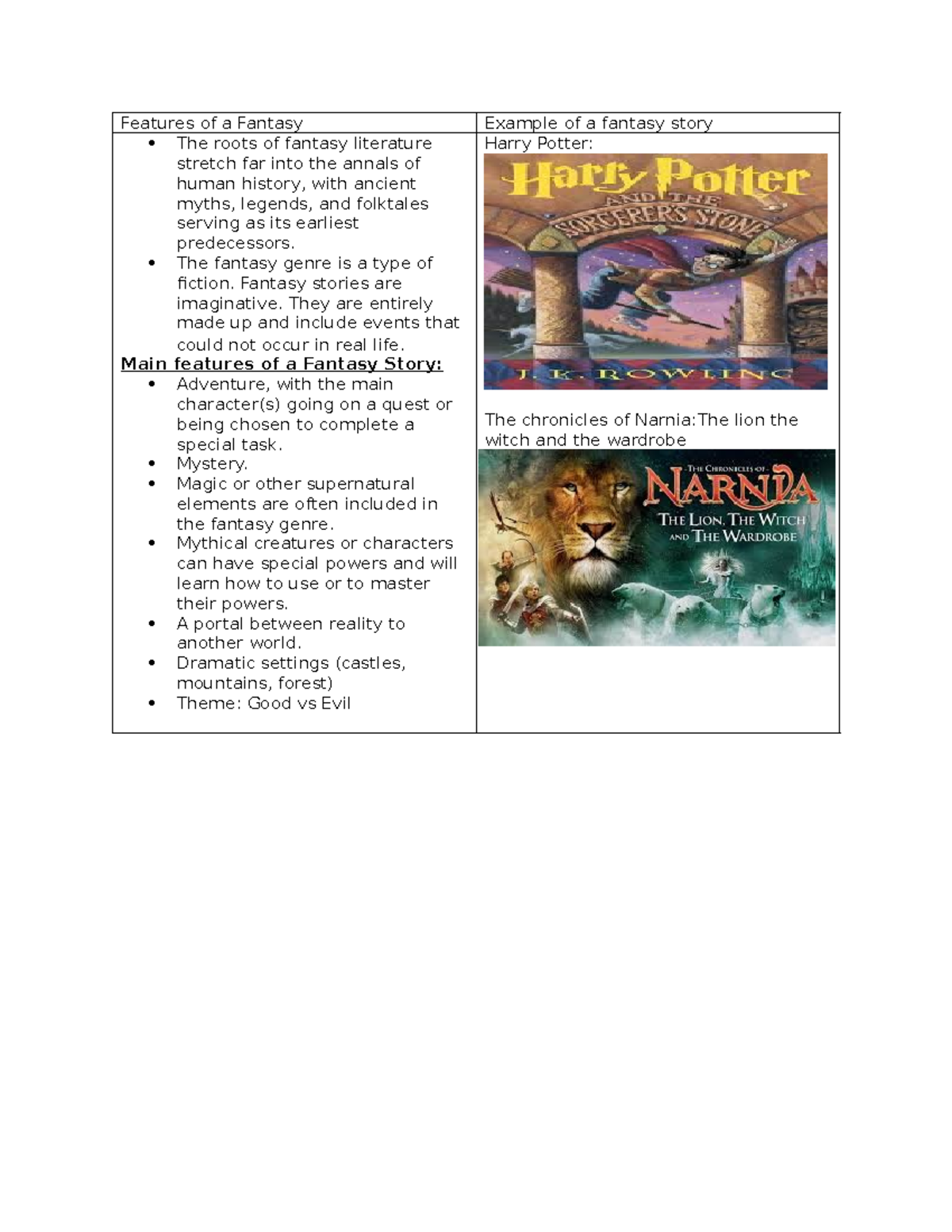 Features of Fantasy Literature: Key Elements and Examples - Studocu