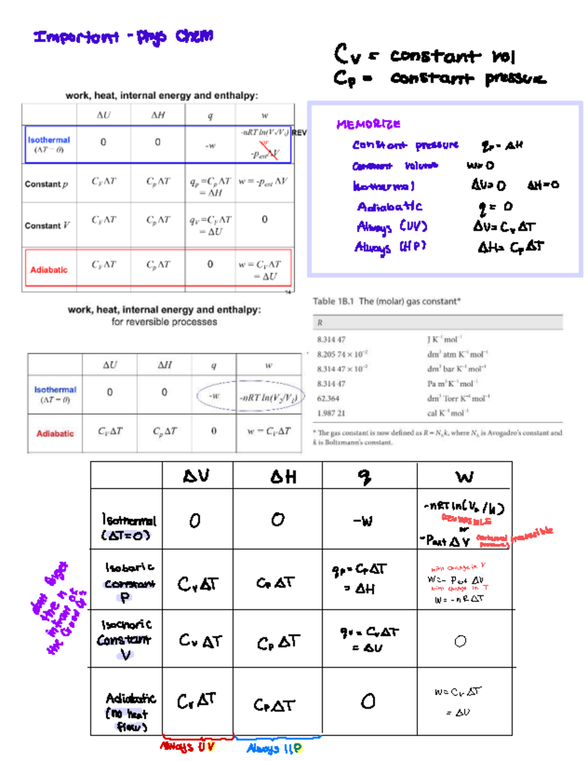 Important Phys Chem - Cp & Cv Constants Study Notes - Studocu