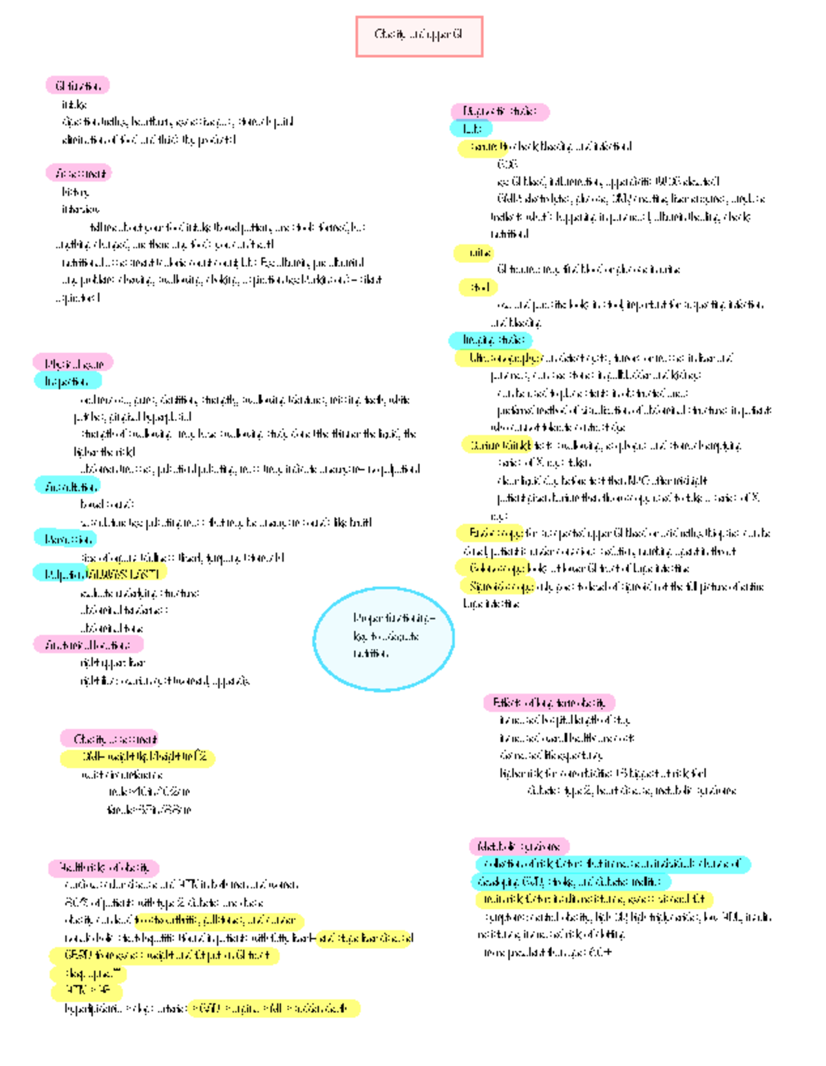 Obesity & Upper GI Function - Lecture Notes (Course Code: NUR 302 ...
