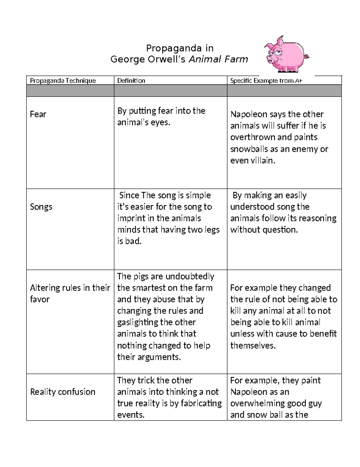 Propaganda Techniques in George Orwell's Animal Farm (AF) - Studocu