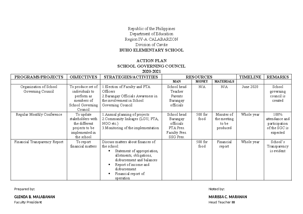 SGC- Action Plan 2020: Strategies for School Governing Council ...